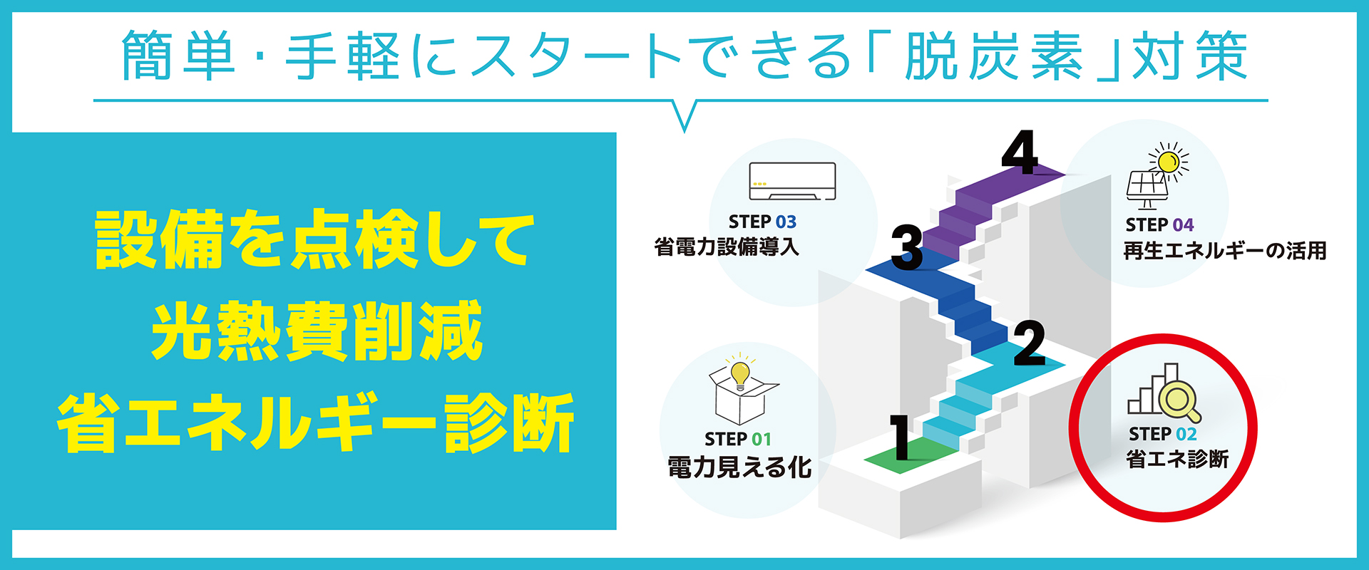 省エネルギー診断とは