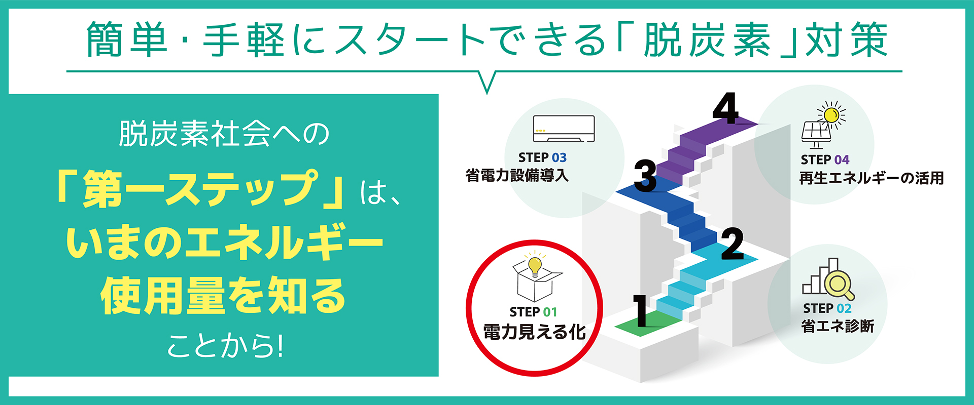 工場の電力見える化システムの紹介
